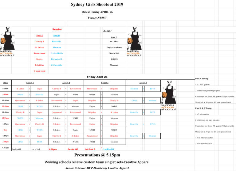 Girls – Sydney Schools Shootout